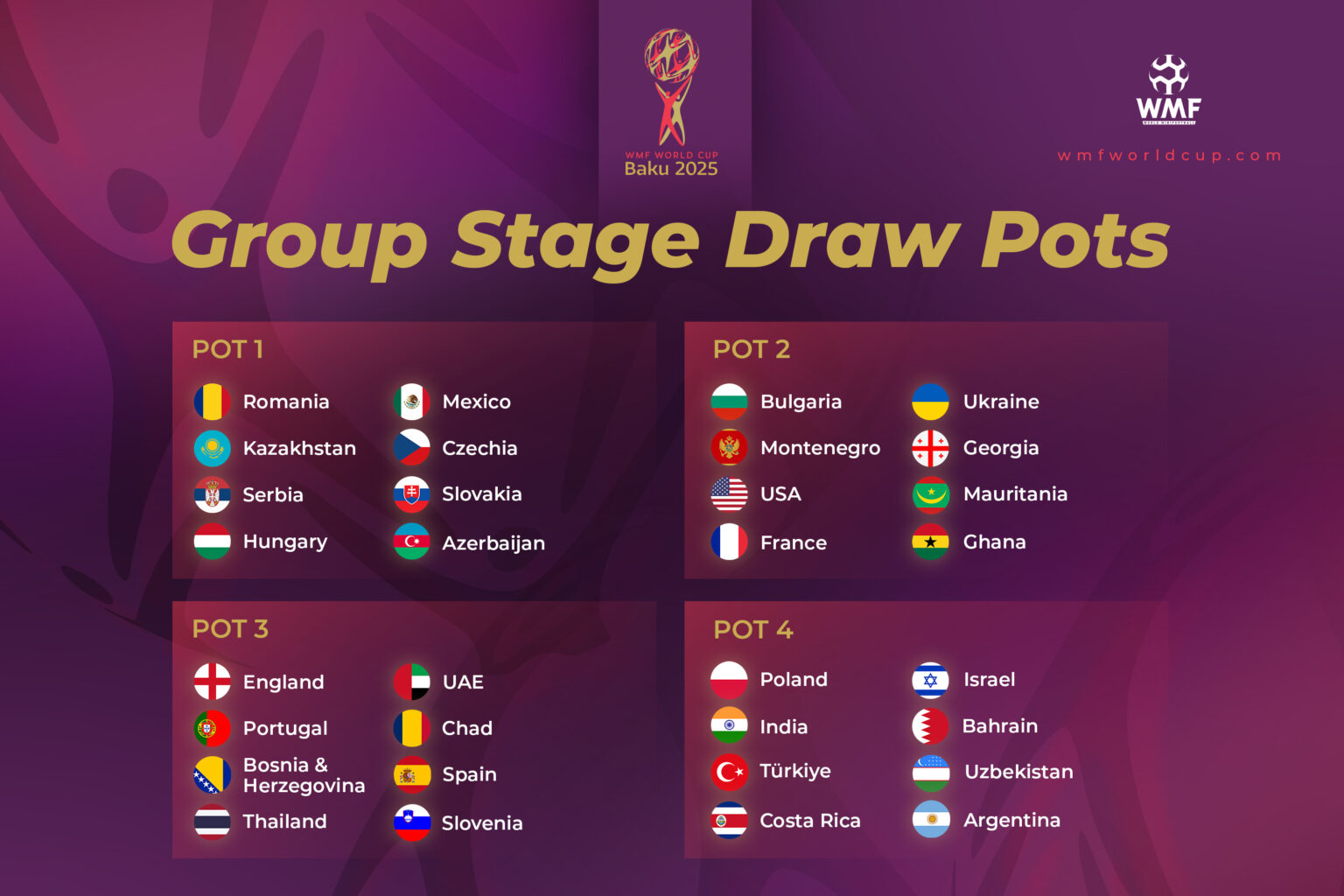 Before the WMF World Cup 2025 draw | EMF